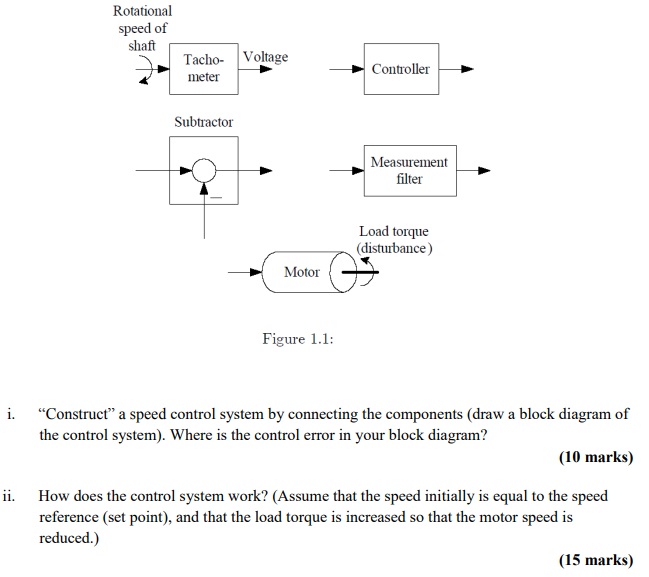 Solved Figure 1.1: "Construct" a speed control system by | Chegg.com