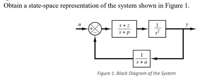 Solved Obtain a state-space representation of the system | Chegg.com