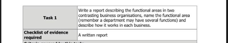 Solved Task 1 Write a report describing the functional areas | Chegg.com
