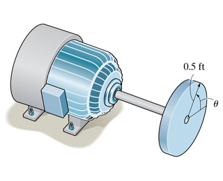 Solved The disk is driven by a motor such that the angular | Chegg.com