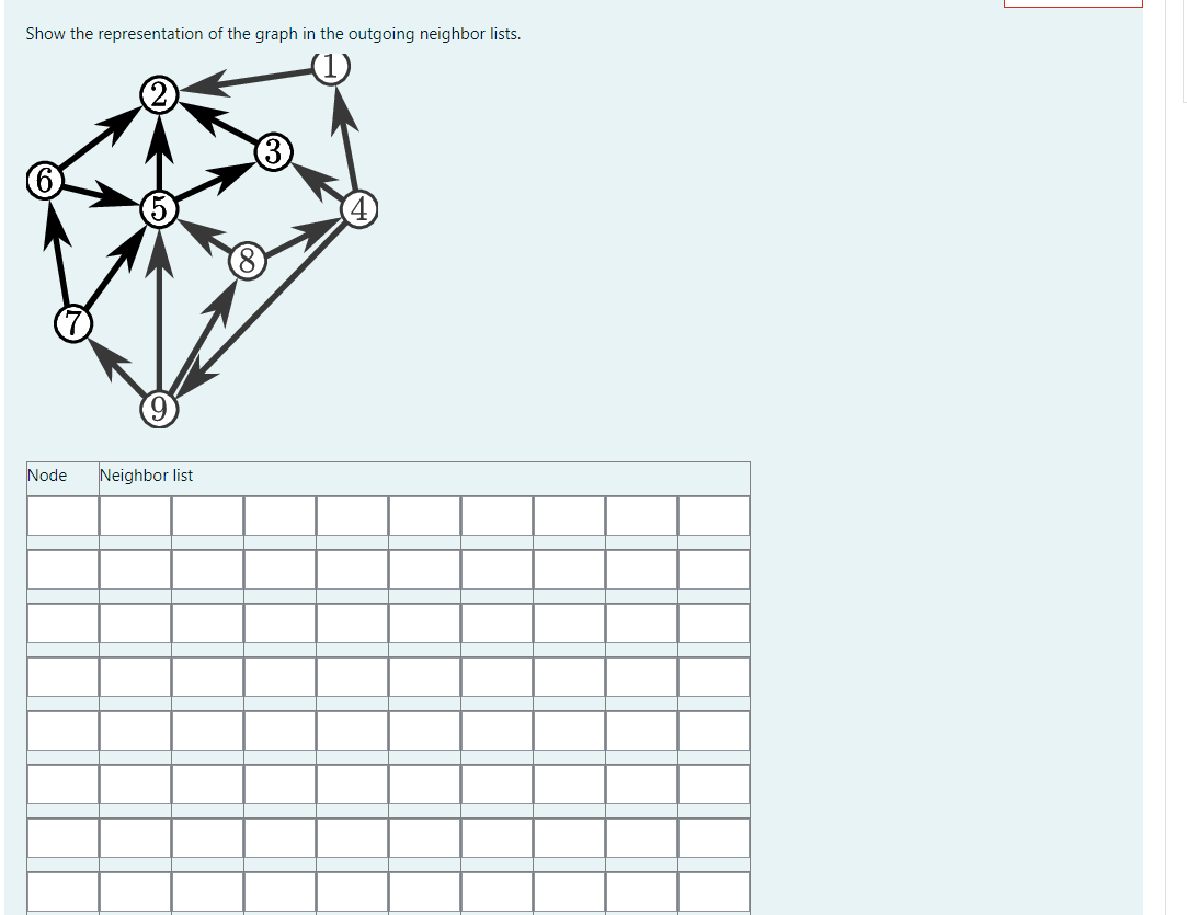 Solved Show the representation of the graph in the outgoing | Chegg.com