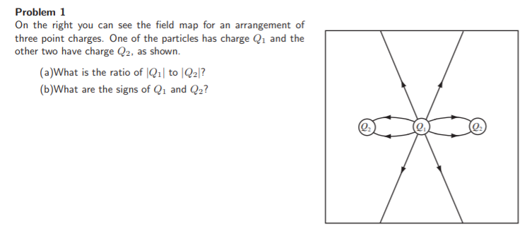 Solved Problem 1 On the right you can see the field map for | Chegg.com