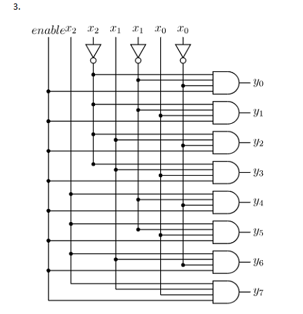 Solved Describe each of them and explain what the image is | Chegg.com
