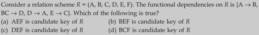 Solved Consider a relation scheme R = (A, B, C, D, E, F). | Chegg.com