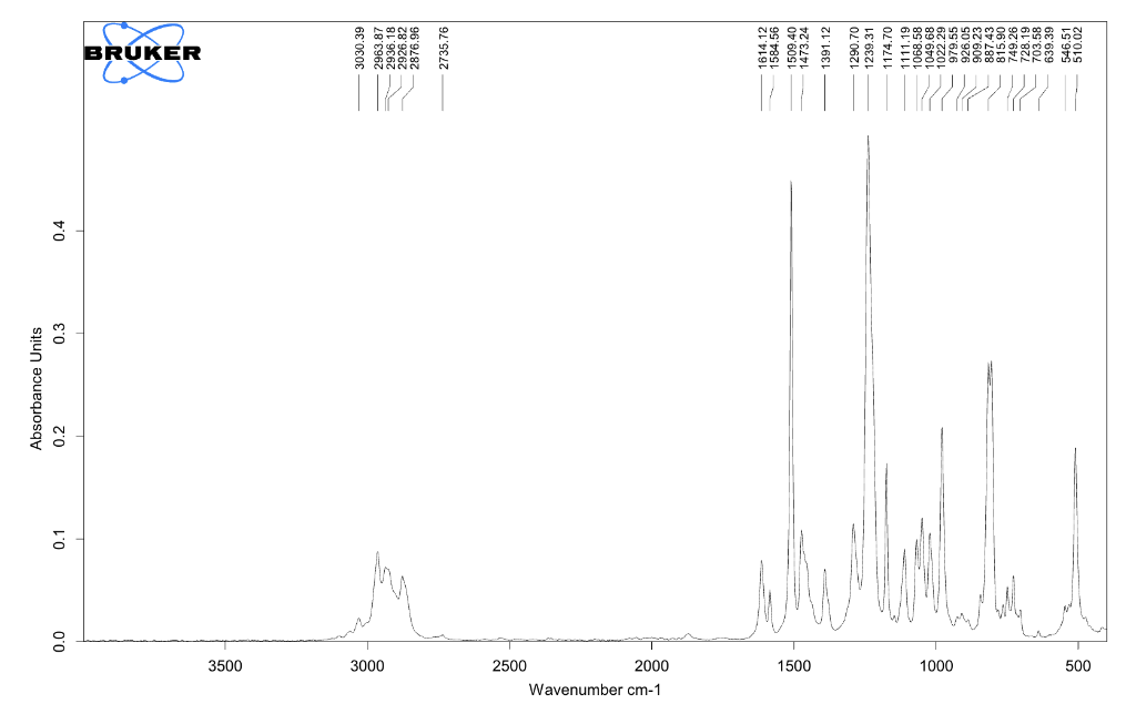Solved Propyl P Tolyl Ether Was Synthesised According To The