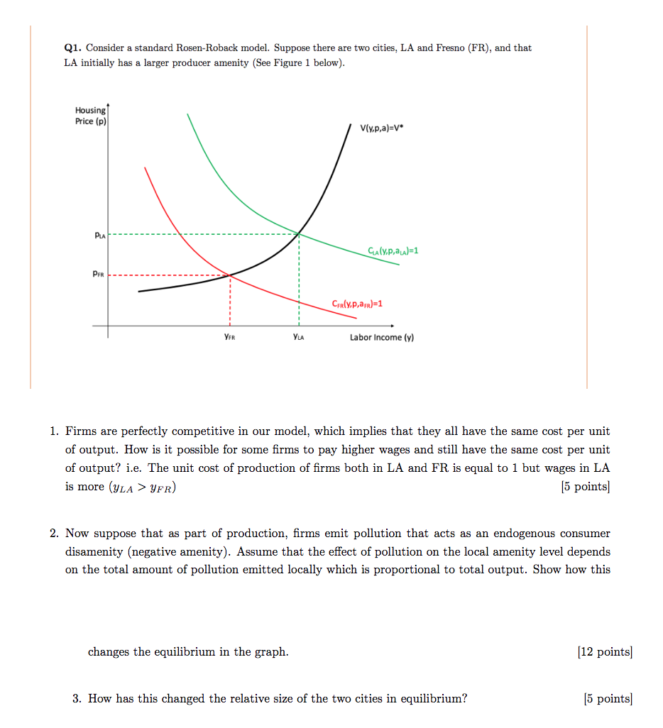 Q1. Consider a standard Rosen-Roback model. Suppose | Chegg.com