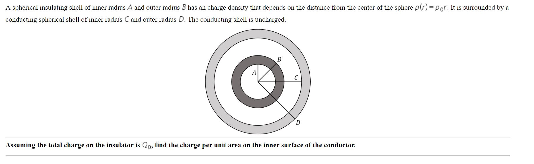 Solved A spherical insulating shell of inner radius A and | Chegg.com