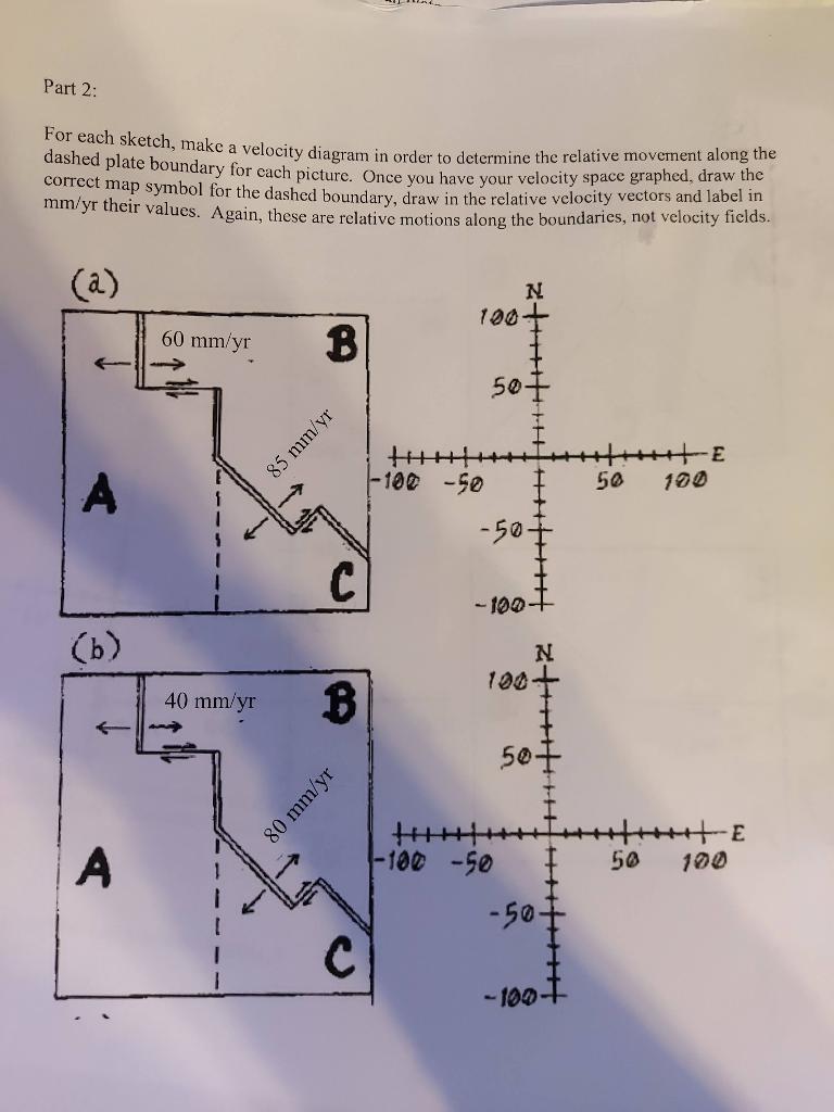 Solved Part 2: For each sketch, make a velocity diagram in | Chegg.com