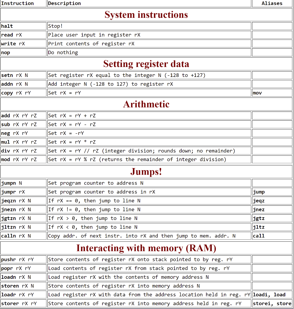 Solved using hmmm write a fibonacci sequence using | Chegg.com
