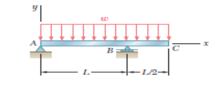 Solved The EI value for the beam in the figure is fixed. | Chegg.com
