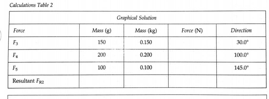 Calculations Table 2 Graphical Solution Force Mass | Chegg.com
