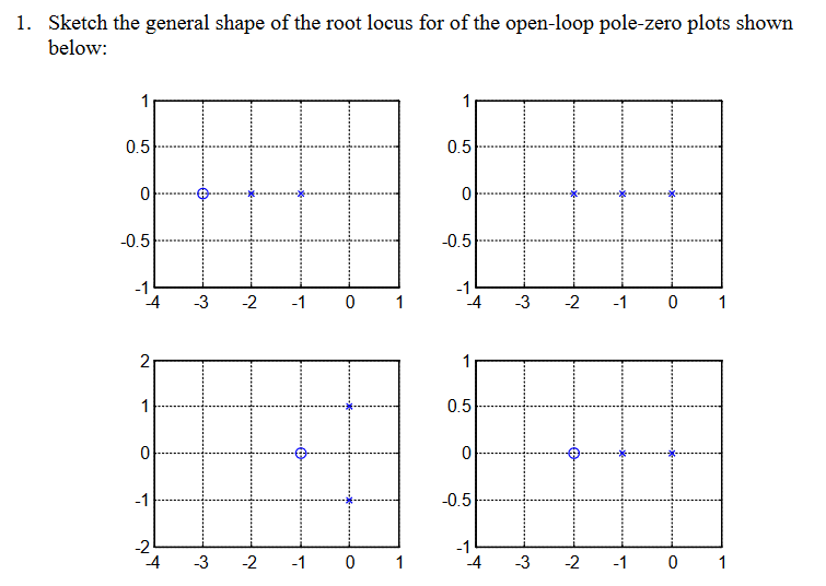 Solved 1. Sketch the general shape of the root locus for of | Chegg.com