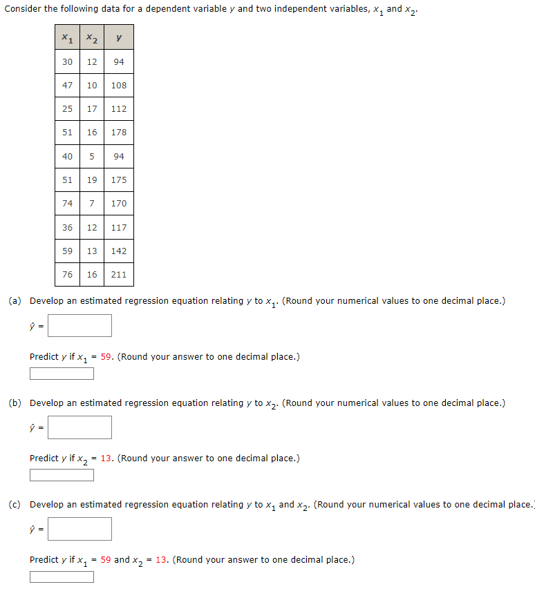 Solved a) Develop an estimated regression equation relating | Chegg.com