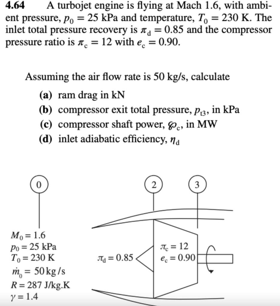 Solved 4.64 A turbojet engine is flying at Mach 1.6, with | Chegg.com