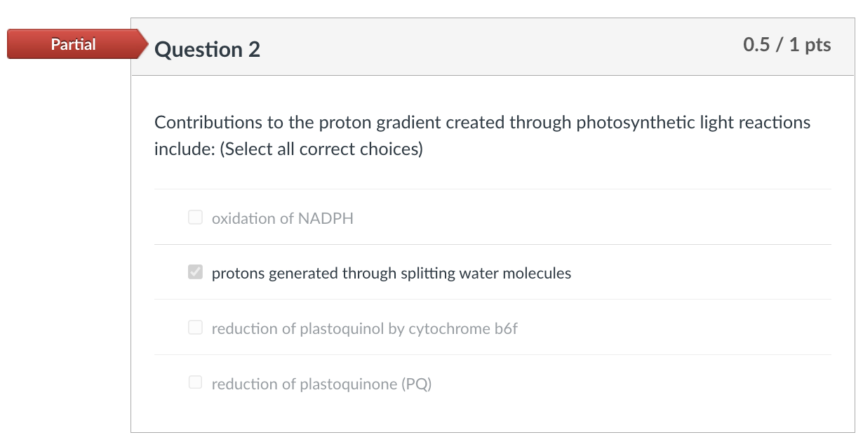 Solved Contributions to the proton gradient created through | Chegg.com