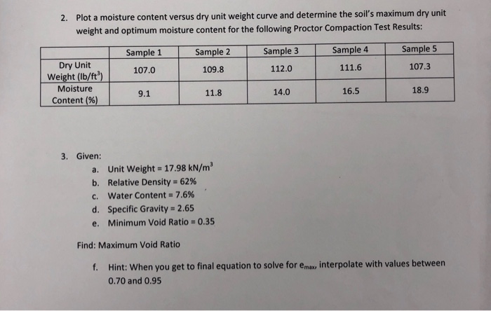 Solved Plot a moisture content versus dry unit weight curve | Chegg.com