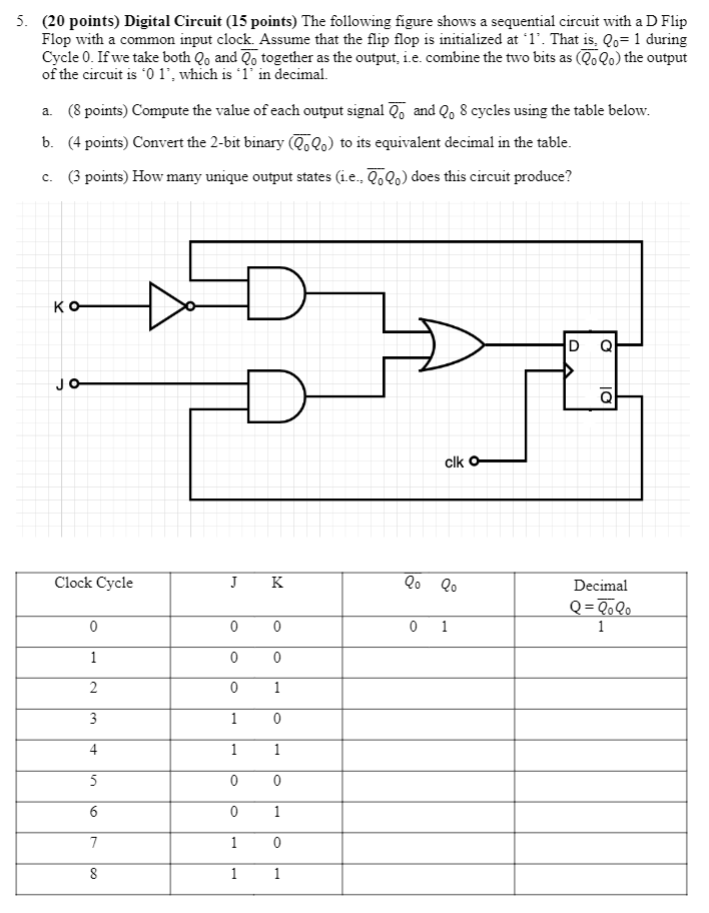 Solved 5. (20 points) Digital Circuit (15 points) The | Chegg.com