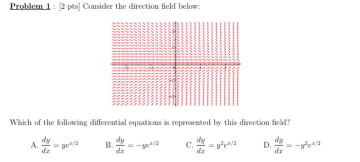 Solved Problem 1: 2 pts Consider the direction field below: | Chegg.com