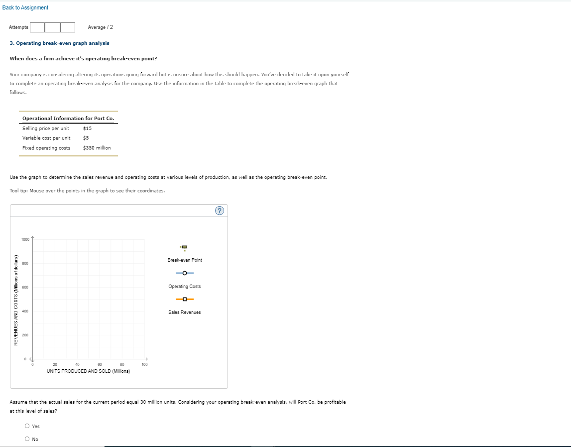 Solved Back to Assignment Attempts Average/2 3. Operating | Chegg.com