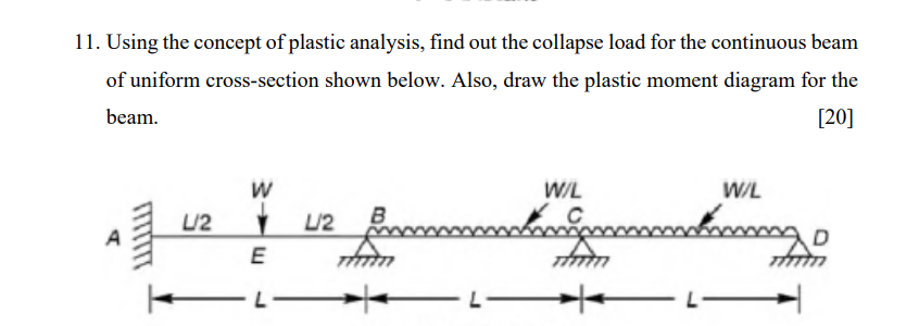 Solved 1. Using the concept of plastic analysis, find out | Chegg.com