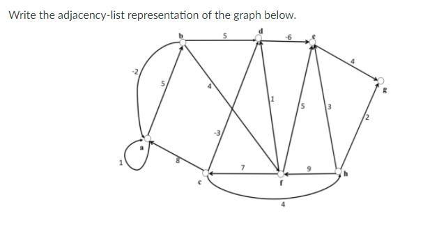 Solved Write the adjacency-list representation of the graph | Chegg.com