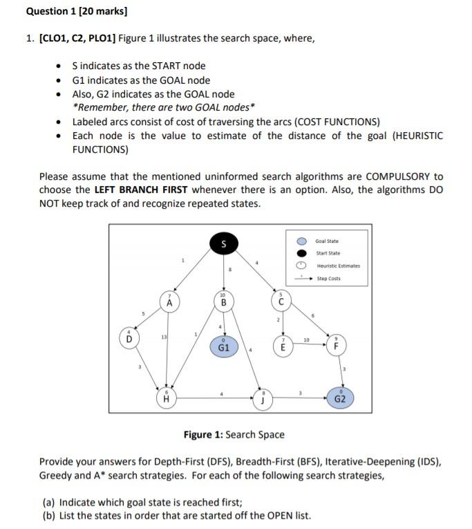 Solved Question 1 (20 marks] 1. [CLO1, C2, PLO1] Figure 1 | Chegg.com