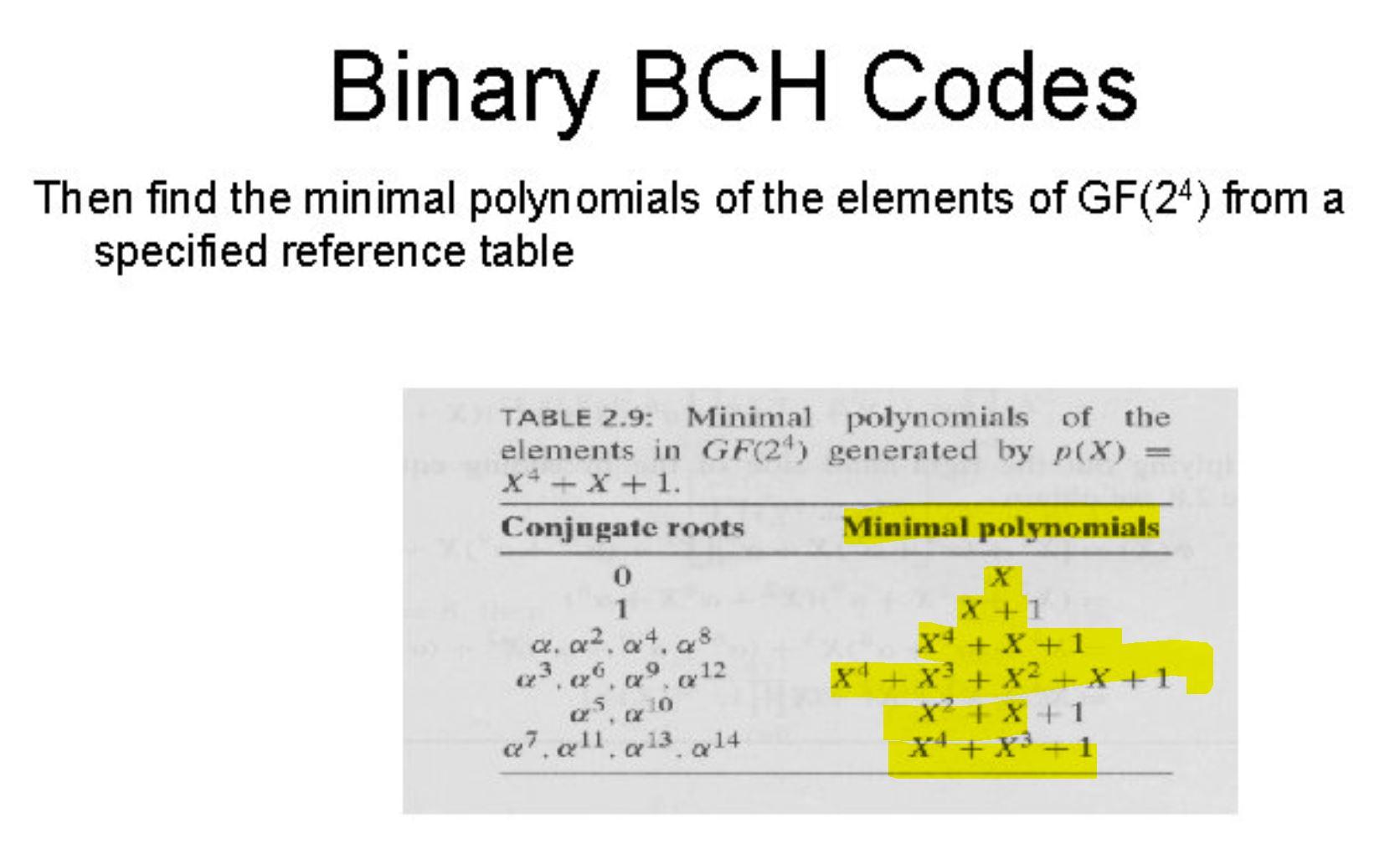 Solved Binary Bch Codes Then Based On The Primitive