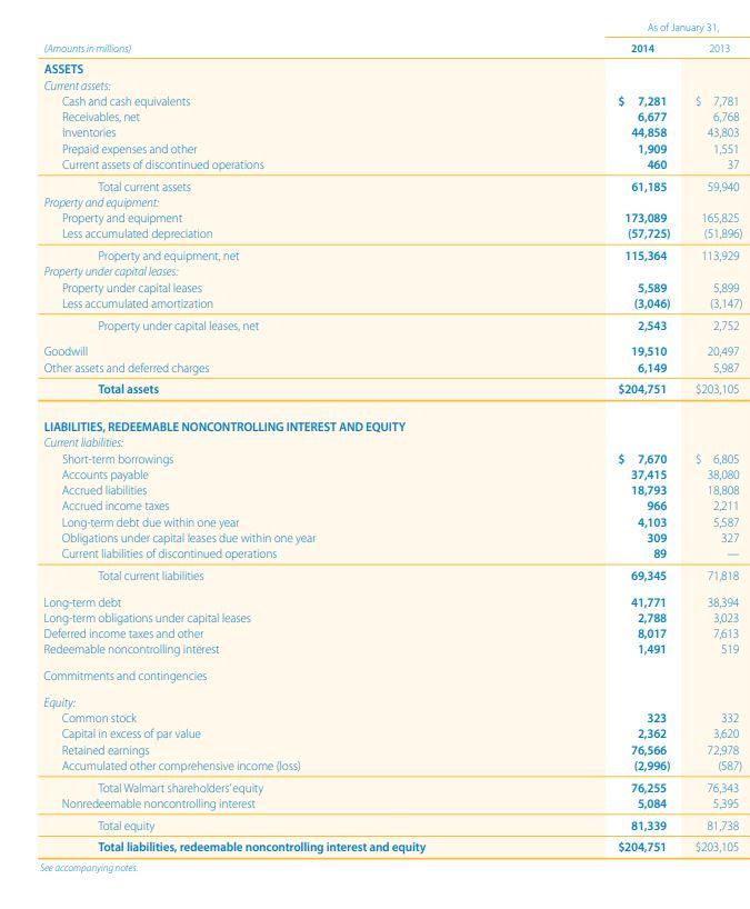 Using the Walmart annual report posted in the | Chegg.com