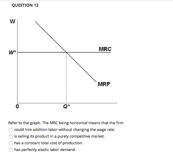 Solved QUESTION 7 Units of Labor Wage Rate $8 MRC (of Labor) | Chegg.com
