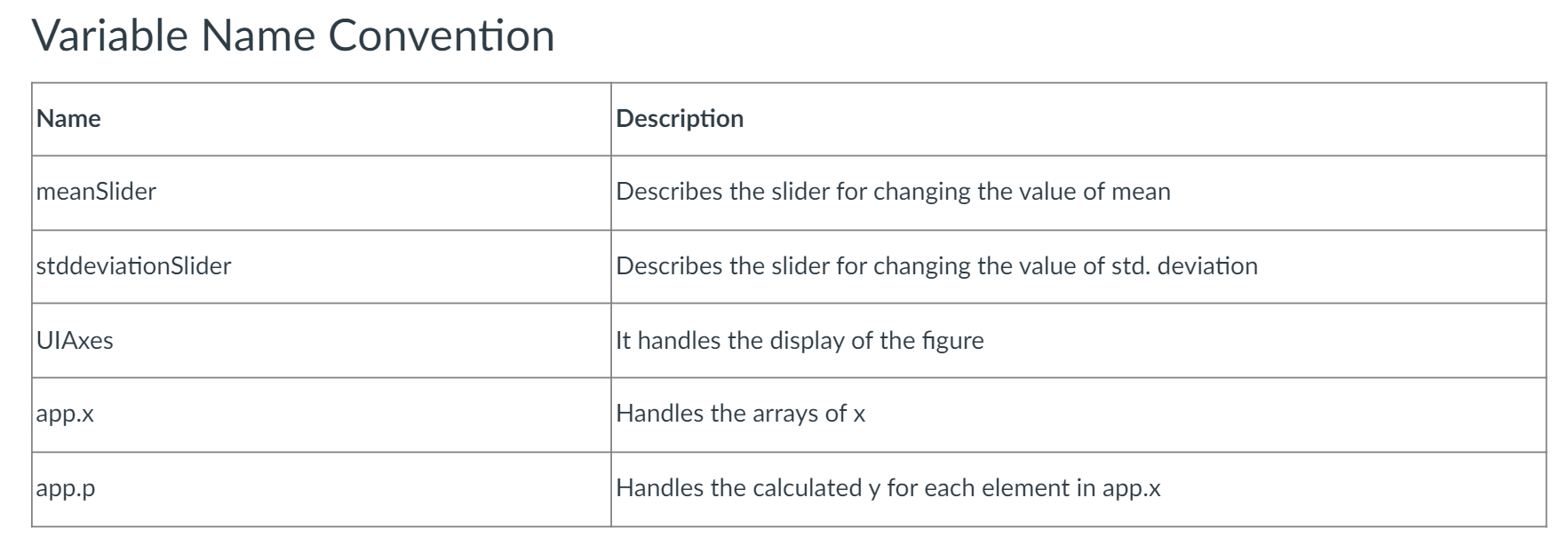 STRICTLY MATLAB CODES ONLY | Dislike if Java or | Chegg.com