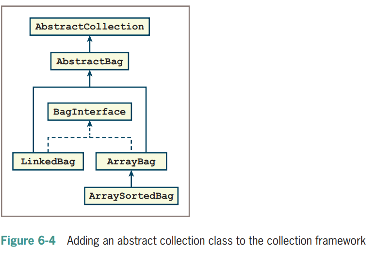 Solved Diagram Answer Needed Not A Code A Sorted Set Chegg