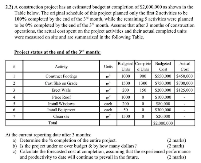 Solved 2.2) A construction project has an estimated budget | Chegg.com