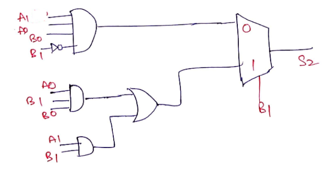 PROBLEM STATEMENT 0 to 3. The values from 0 to 3.1 A | Chegg.com