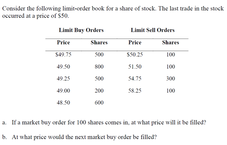 Solved Consider the following limit-order book for a share | Chegg.com
