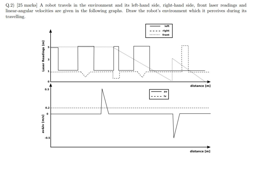 Q.2) [25 marks) A robot travels in the environment | Chegg.com