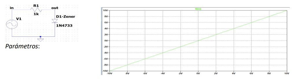 Solved Zener Diode and Applications (20 points) • Plot the | Chegg.com