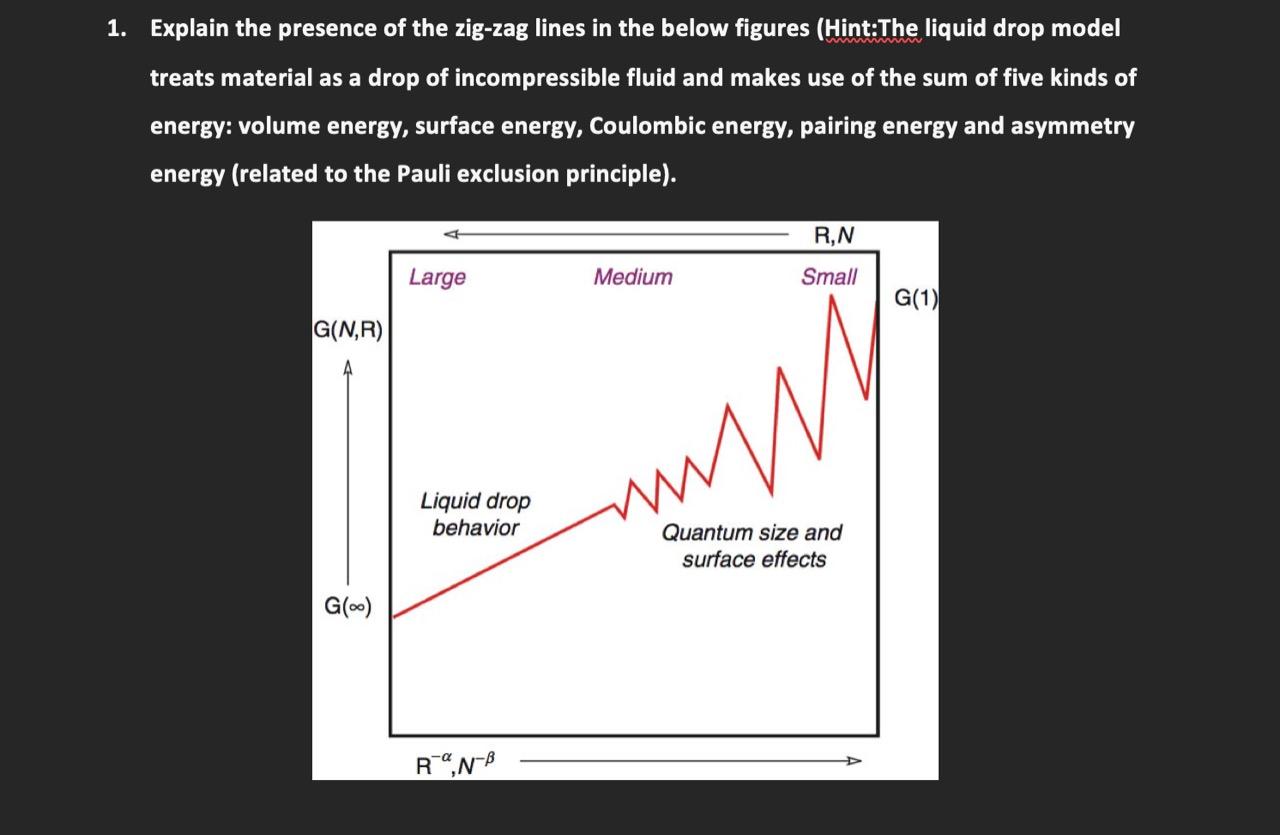 Solved 1. Explain the presence of the zig-zag lines in the | Chegg.com
