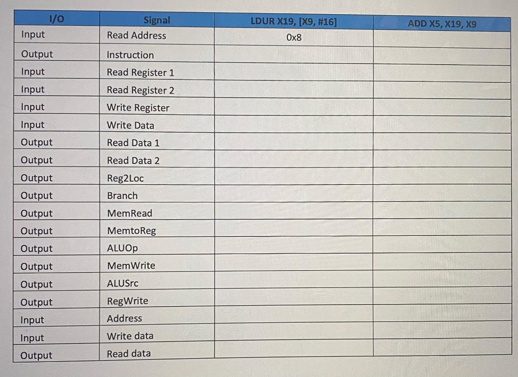 Solved Exercise 1 Given the Datapath & control diagram in | Chegg.com