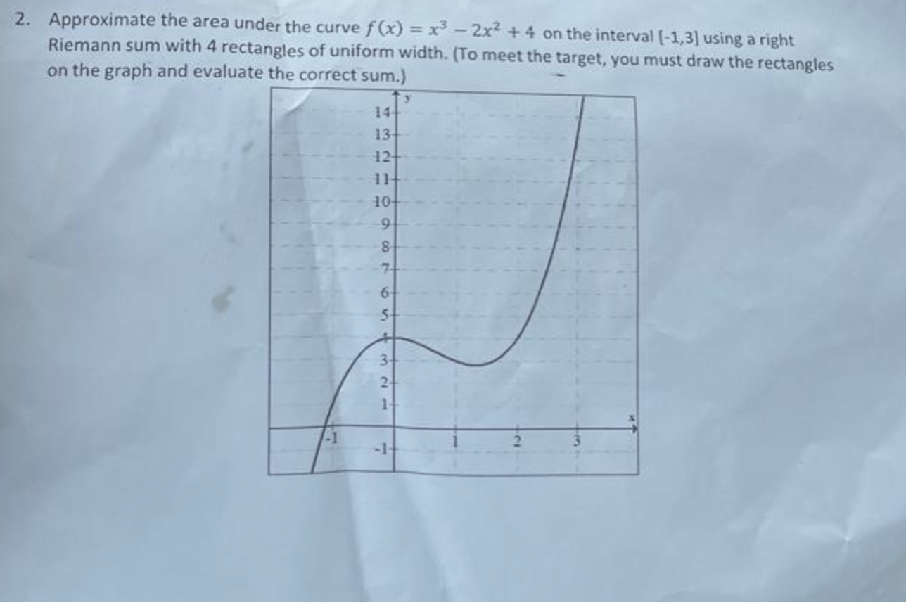Solved 2. Approximate the area under the curve f(x)=x3−2x2+4 | Chegg.com