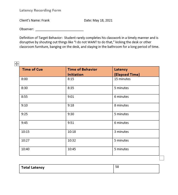 Latency Recording Form Date: May 18, 2021 Client's | Chegg.com