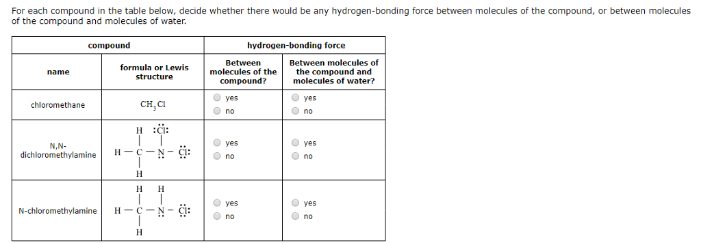 Solved For each compound in the table below, decide whether | Chegg.com