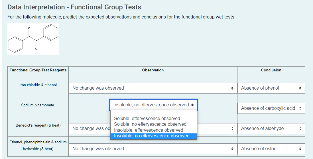 Solved - Data Interpretation - Functional Group Tests For | Chegg.com