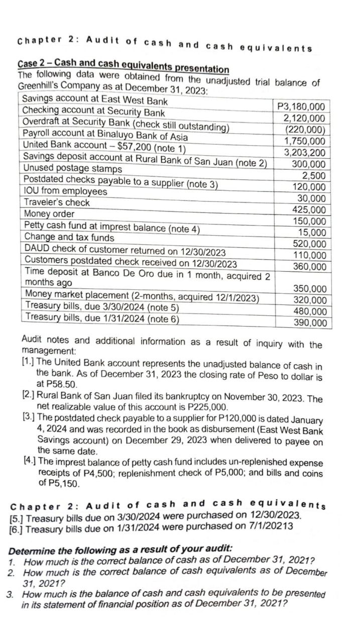 Solved Chapter 2: Audit of cash and cash equivalents Case 2 | Chegg.com