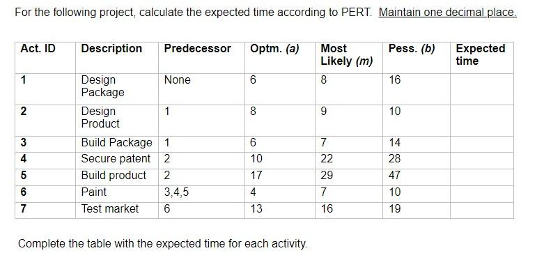 Solved For the following project, calculate the expected | Chegg.com