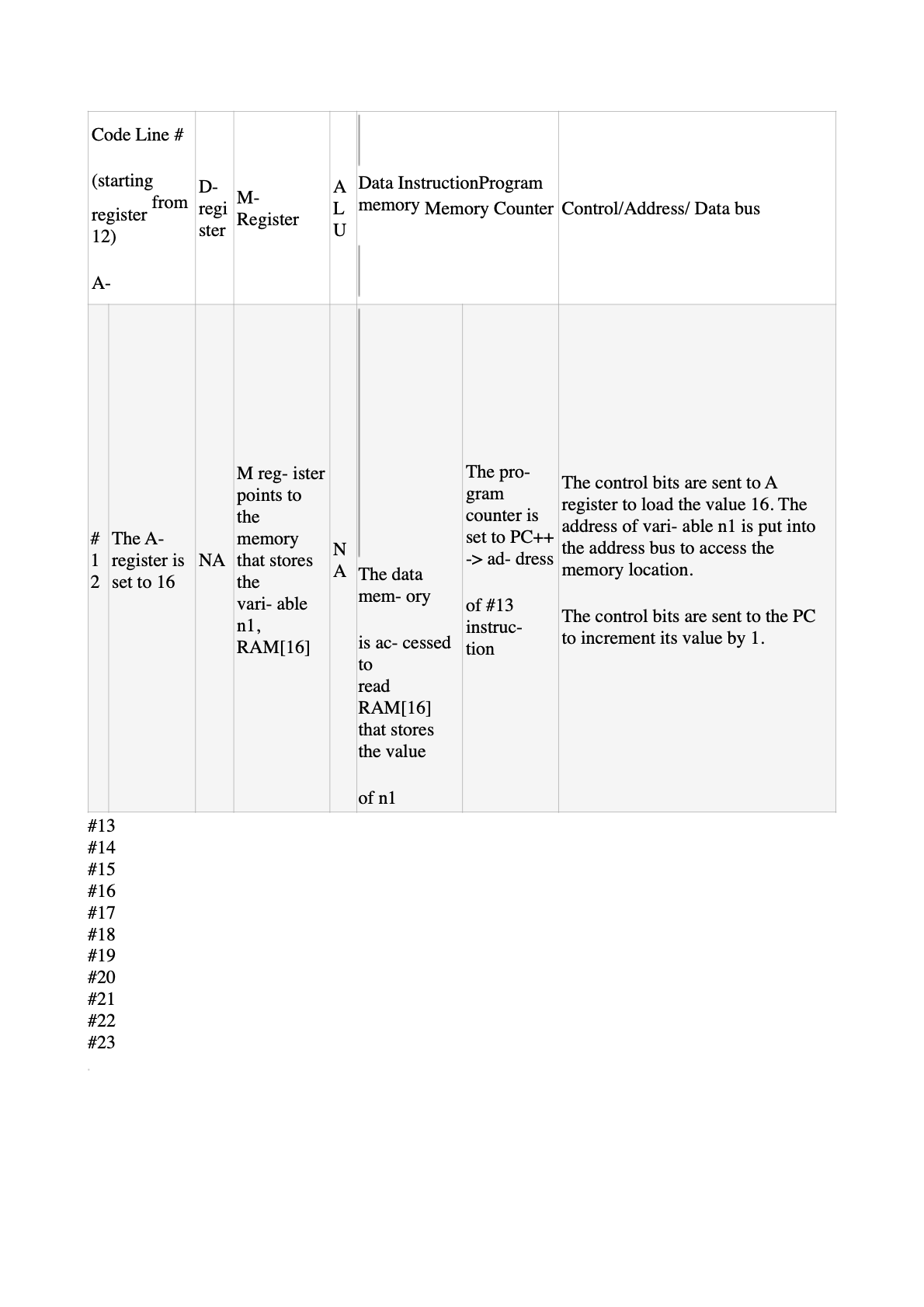 Solved 1. Imagine the Hack computer shown in Figure 1 is | Chegg.com