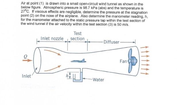Solved Air at point (1) is drawn into a small open-circuit | Chegg.com