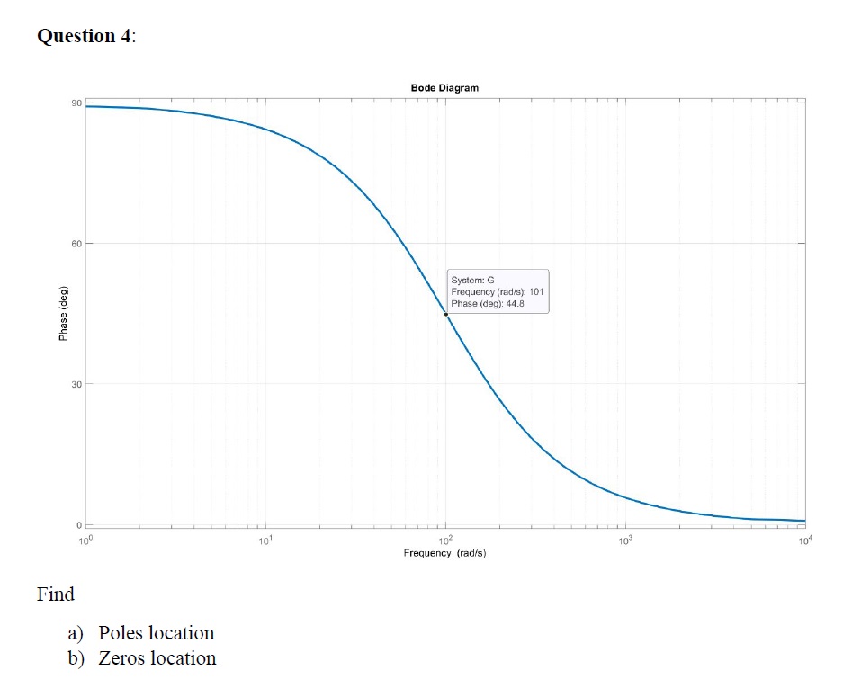 Solved Onestion 4: a) Poles location b) Zeros location | Chegg.com