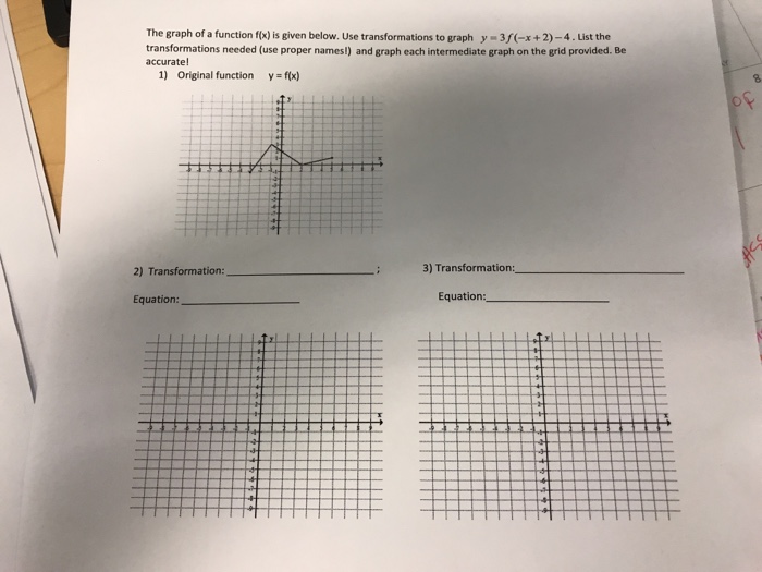 Solved The graph of a function f(x) is given below. Use | Chegg.com