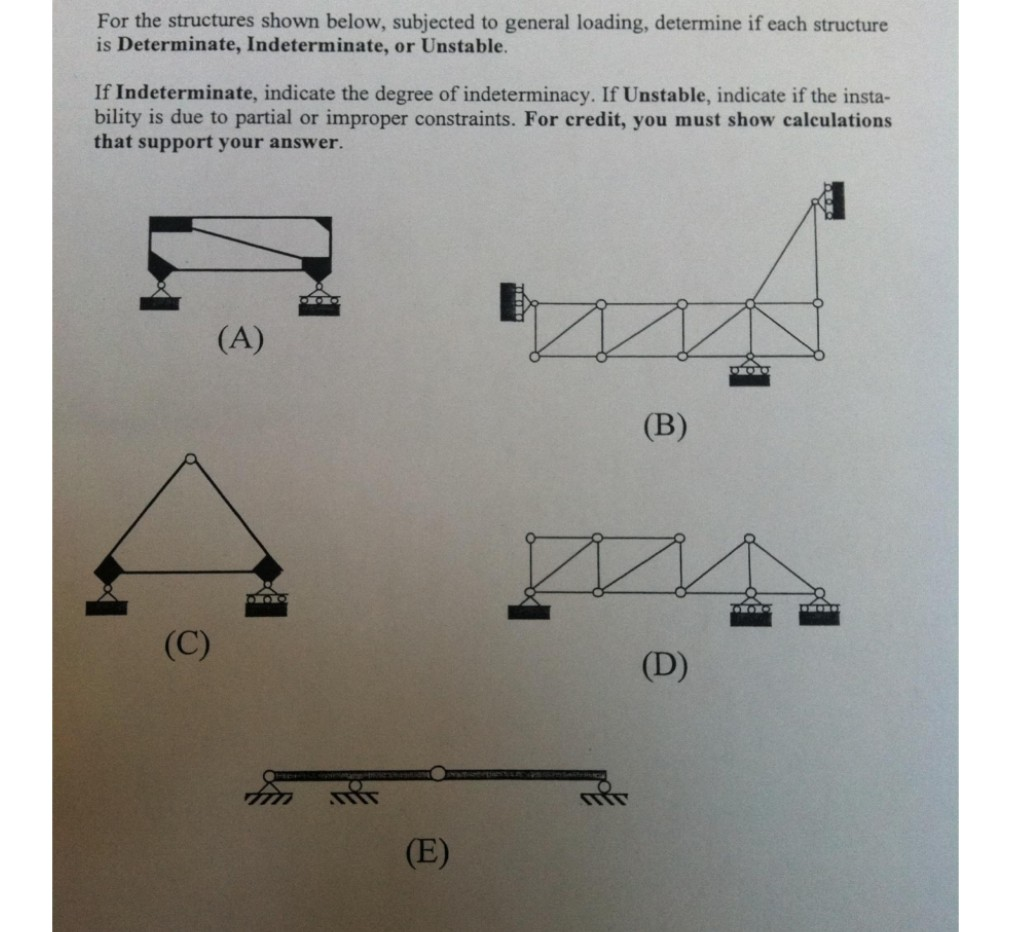 Solved For the structures shown below, subjected to general | Chegg.com