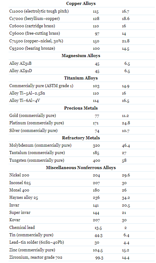 Solved Appendix F Characteristics of Selected | Chegg.com